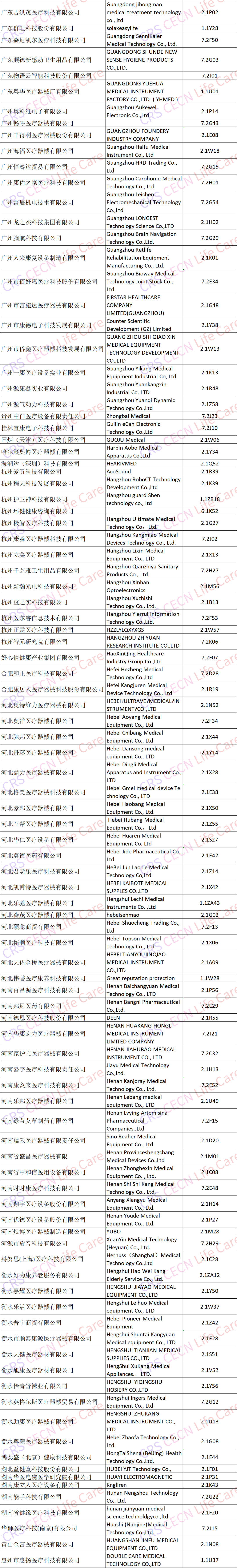 4月上海见！第91届CMEF展商名录抢先看~_医疗_展区_全球