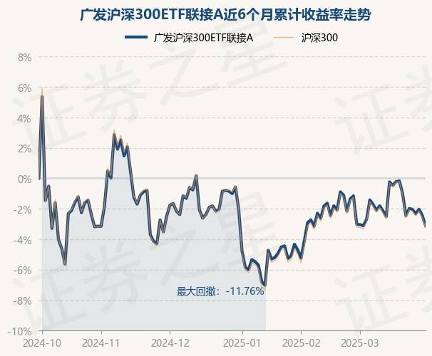 4月2日基金净值：广发沪深300ETF联接A最新净值1.4751，跌0.08%_重仓股_霍华明_单位净值
