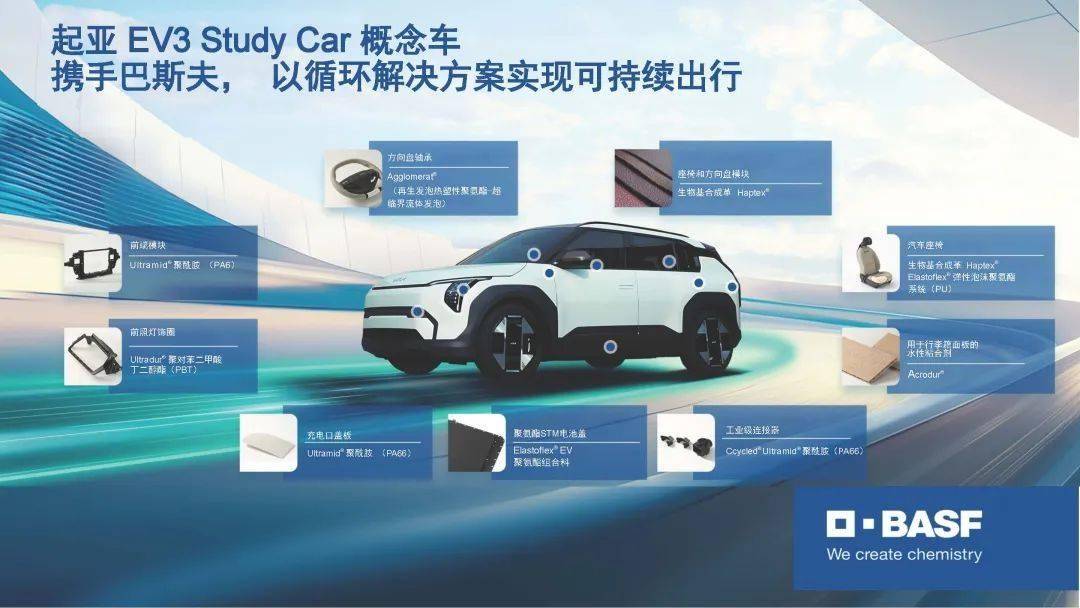 起亚EV3 Study Car概念车采用巴斯夫可持续高性能材料解决方案_搜狐汽车_搜狐网