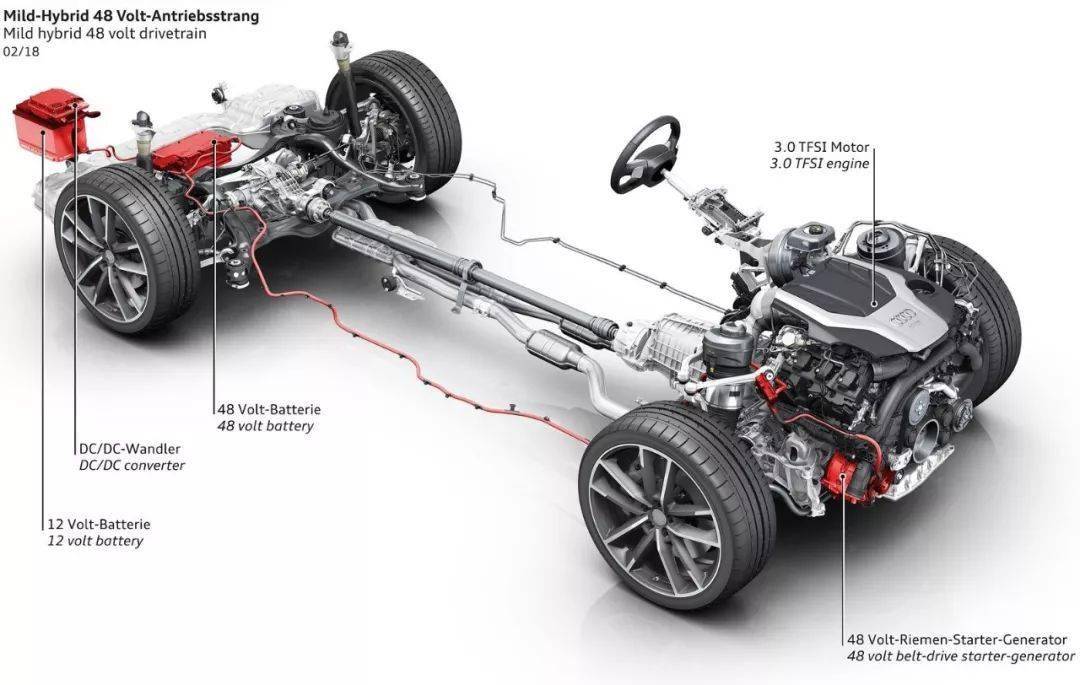 试驾过四代奥迪A6L，为什么现款双离合+quattro ultra最好开？_搜狐汽车_搜狐网