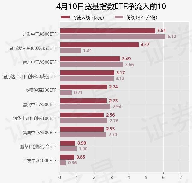 【ETF观察】4月10日宽基指数ETF净流出41.33亿元_净流入_交易日_流通份额