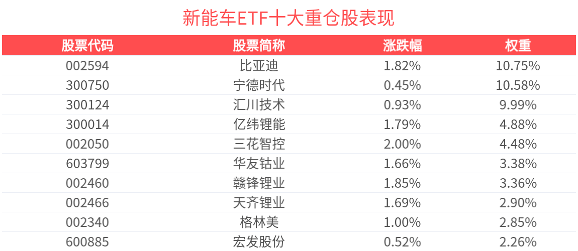 利好来袭！新能车ETF(515700)冲击4连涨，机构：新能源汽车或迎来量利齐升_搜狐汽车_搜狐网