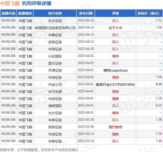高盛：上调中国飞鹤(06186.HK)评级至“买入” 目标价7.4港元_行业_前景_主要基于