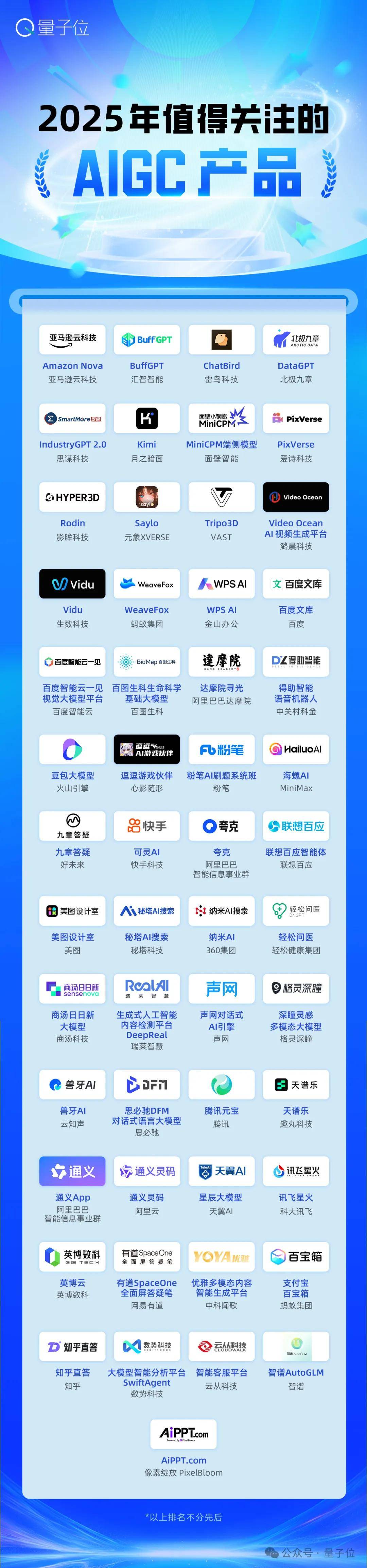 AIGC最强参考！2025值得关注AIGC企业&产品榜单揭晓_应用_技术_模型