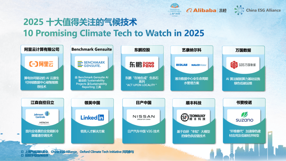 上海气候周与China ESG Alliance 联合发布 “2025十大值得关注的气候技术”_绿色_活动_阿里云