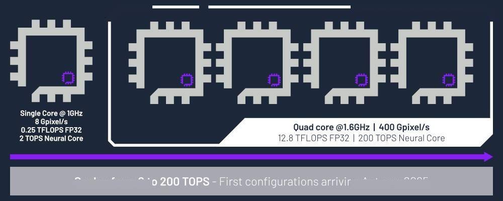Imagination 宣布推出 E 系列 GPU：AI 性能比上代提升至多 400%-新零售-资讯-头部财经