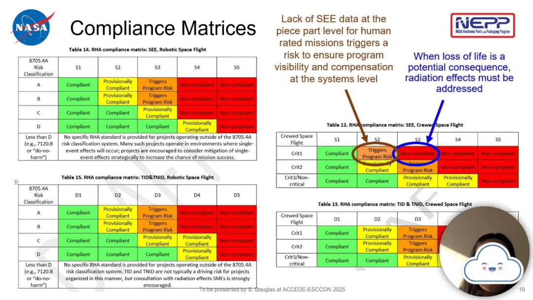 NASA在航天任务中推进应用COTS元器件的最新政策（完整演讲稿）_项目_商规_工作