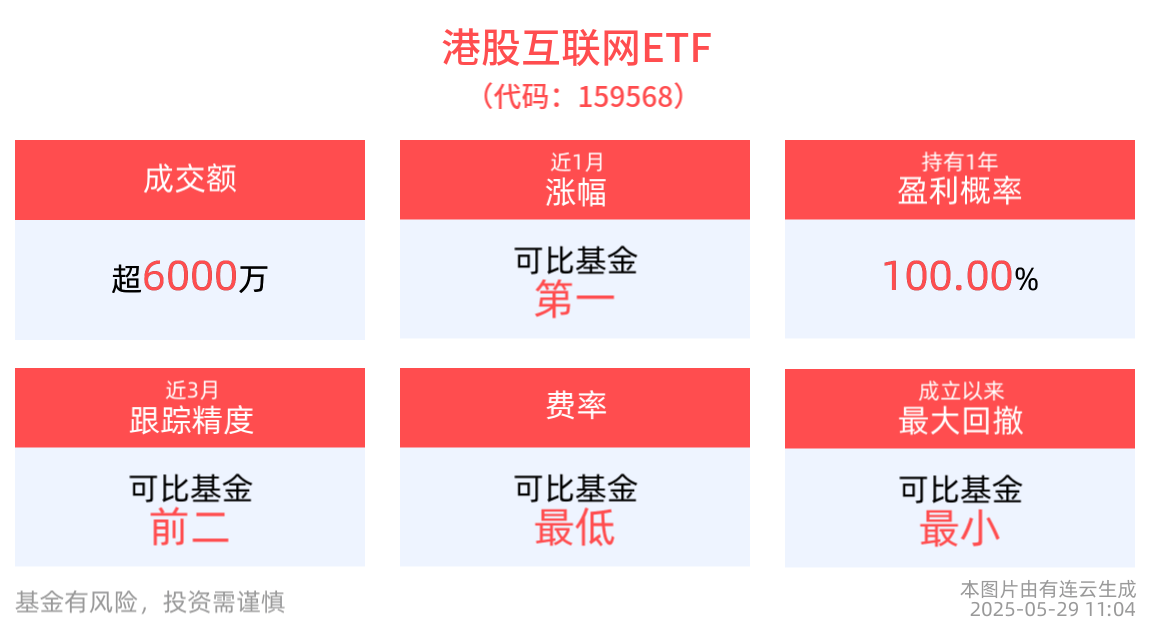 港股资产价值洼地或藏投资机遇，港股互联网ETF(159568)涨近1%，众安在线领涨_指数_股票_中证
