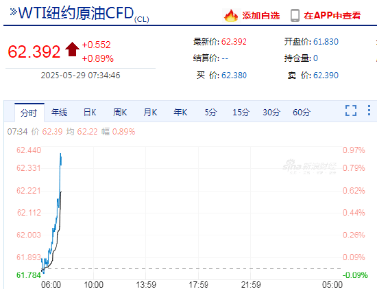 美国法院叫停特朗普解放日关税 WTI原油期货涨近1%_诉讼_挑战_的国家