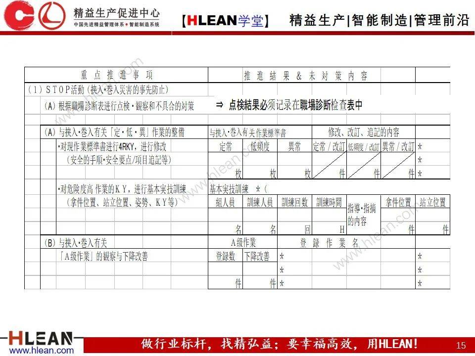 你的工厂还差哪一步？丰田 STOP6 安全体系自检清单来了！_搜狐汽车_搜狐网
