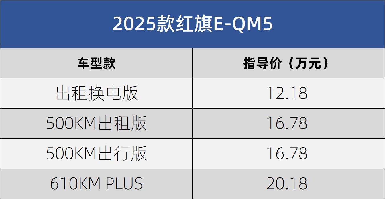2025款红旗E-QM5上市，配置升级续航提升，价格区间12.18-20.18万元_搜狐汽车_搜狐网