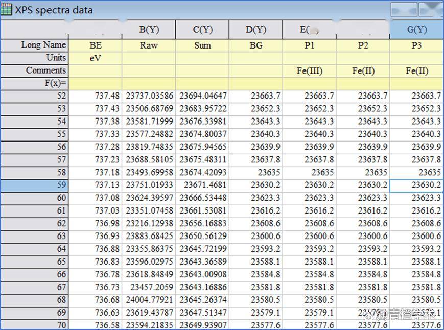论文绘图｜如何用Origin快速绘制XPS曲线图_模板_操作_Area