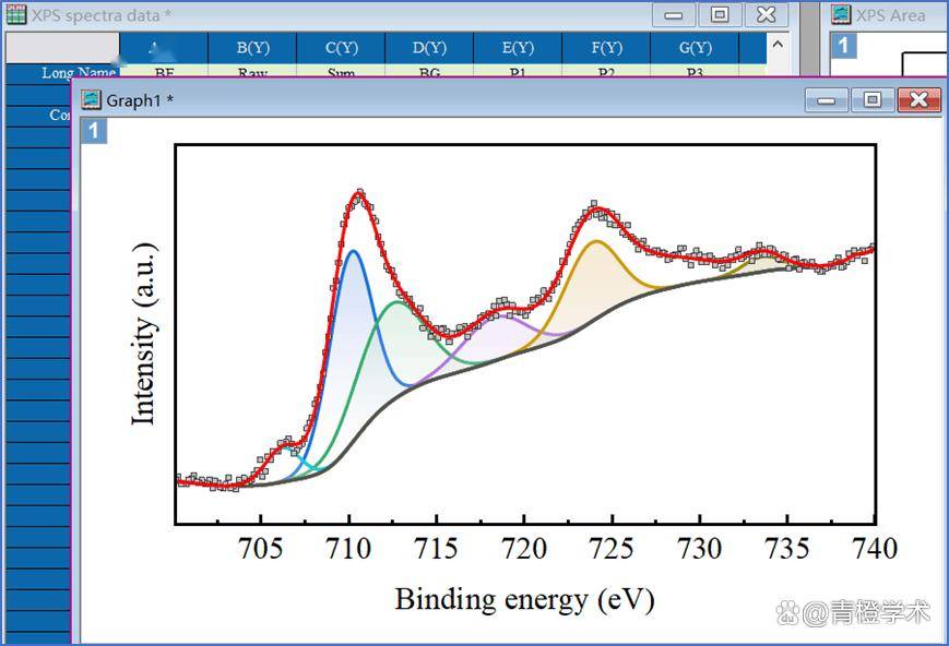 论文绘图｜如何用Origin快速绘制XPS曲线图_模板_操作_Area
