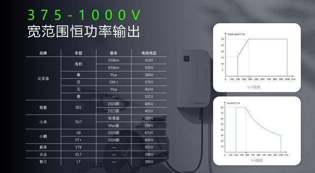 家庭充电新选择！能效HQ30 Neo S智能快充桩引领绿色出行潮流_搜狐汽车_搜狐网