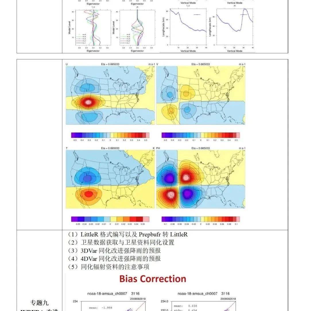 WRF/WRFDA中尺度模式和资料同化的理论与应用_数值_课程_科研