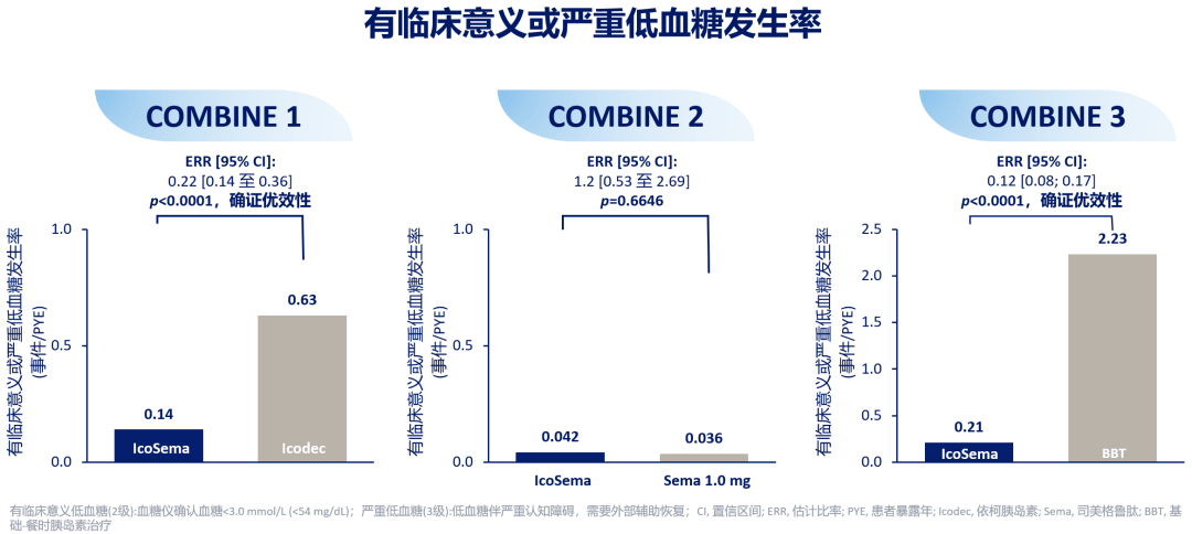 对话EASD：中外专家畅谈IcoSema“强强联合，如虎添翼”_胰岛素_治疗_临床