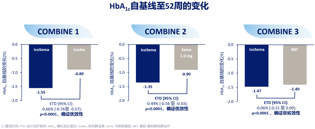 对话EASD：中外专家畅谈IcoSema“强强联合，如虎添翼”_胰岛素_治疗_临床