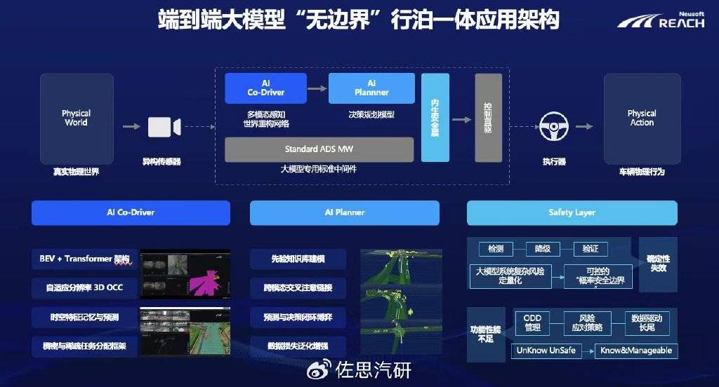 国内ADAS Tier1研究：辅助驾驶2.0时代的七大发展趋势_搜狐汽车_搜狐网