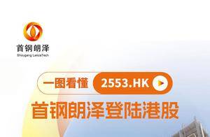 一图看懂首钢朗泽(2553.HK)登陆港股