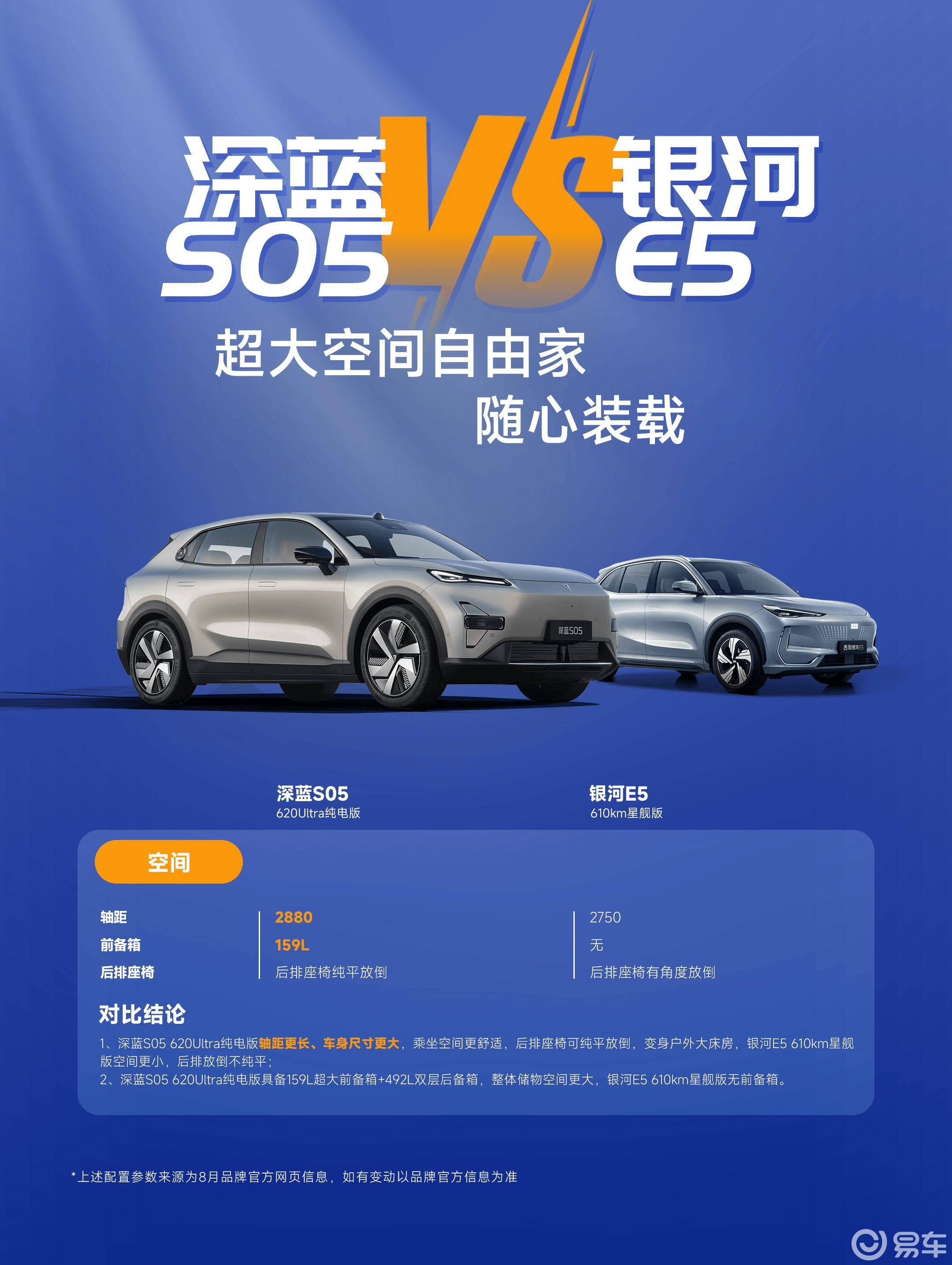 15万级纯电SUV深蓝S05对比银河E5，谁更懂全能出行_搜狐汽车_搜狐网