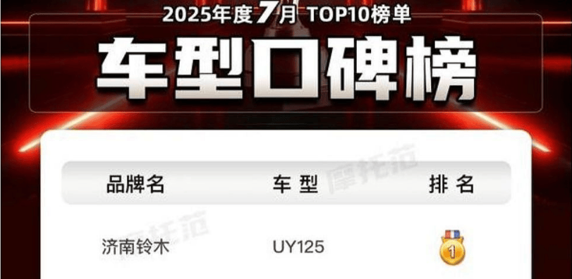 UY NO.1丨济南铃木UY125缘何成为生活小踏板的“绝对王者”_搜狐汽车_搜狐网