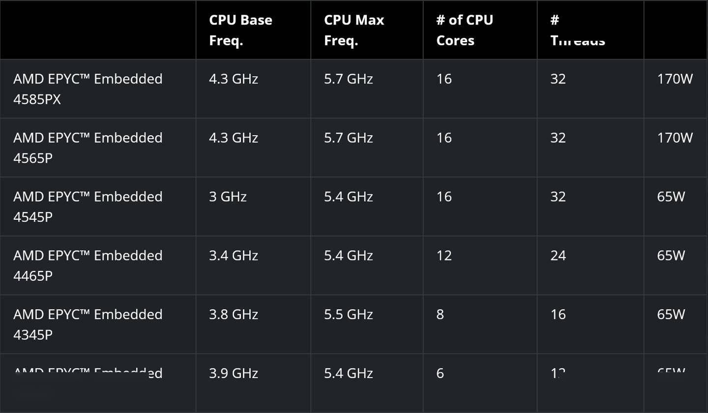 AMD 推出 EPYC 嵌入式 4005 系列处理器，AM5 平台 Zen 5 架构 - 数码前沿 数码之家