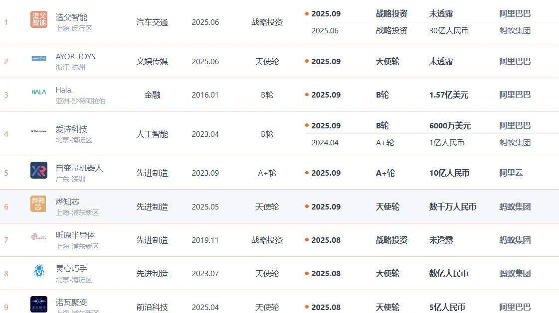 阿里巴巴投资潮玩品牌AYOR TOYS_扬杨_Toys_杭州