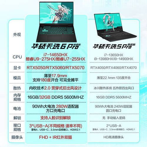 联想拯救者R7000P vs 华硕天选6 Pro：谁才是你的游戏梦想之选？_笔记本_性能_散热