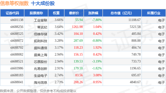 11月24日信息等权（000077）指数涨0.61%，成份股三六零（601360）领涨_资金_详情_流向