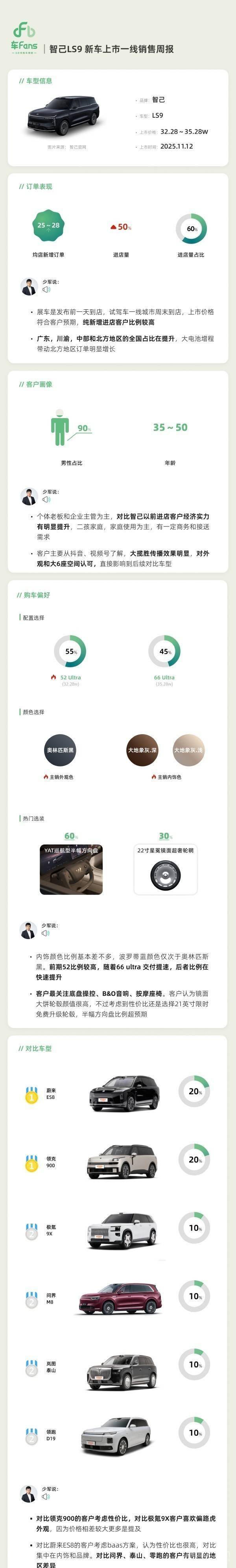 智己LS9上市一线销售周报：蔚来ES8为主要对比车型_搜狐汽车_搜狐网