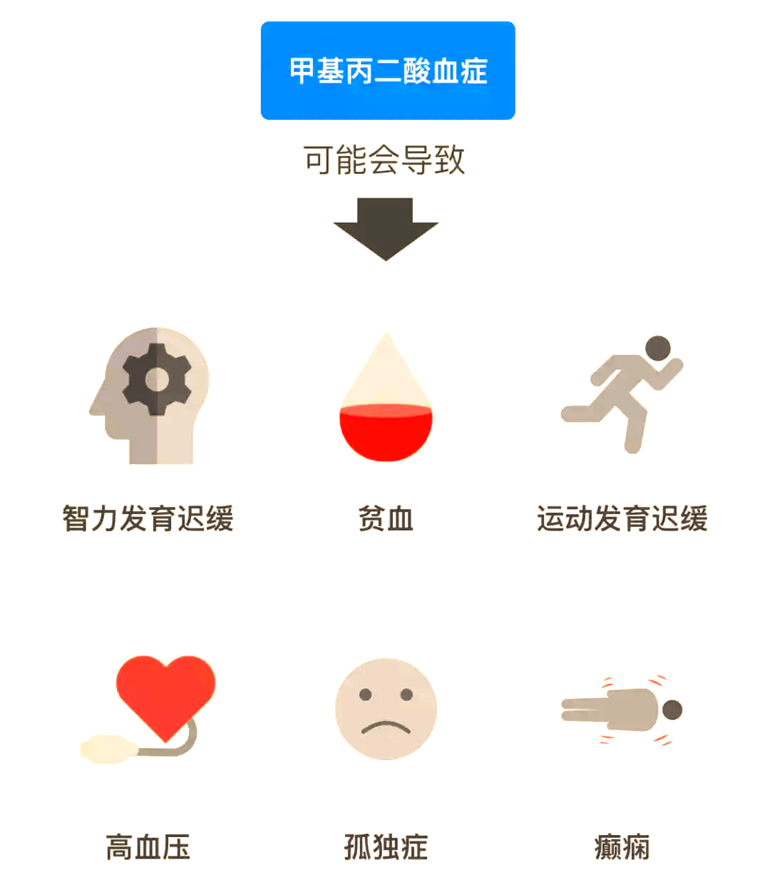 甲基丙二酸血症：代谢中的“隐形杀手”_治疗_cblA_疾病