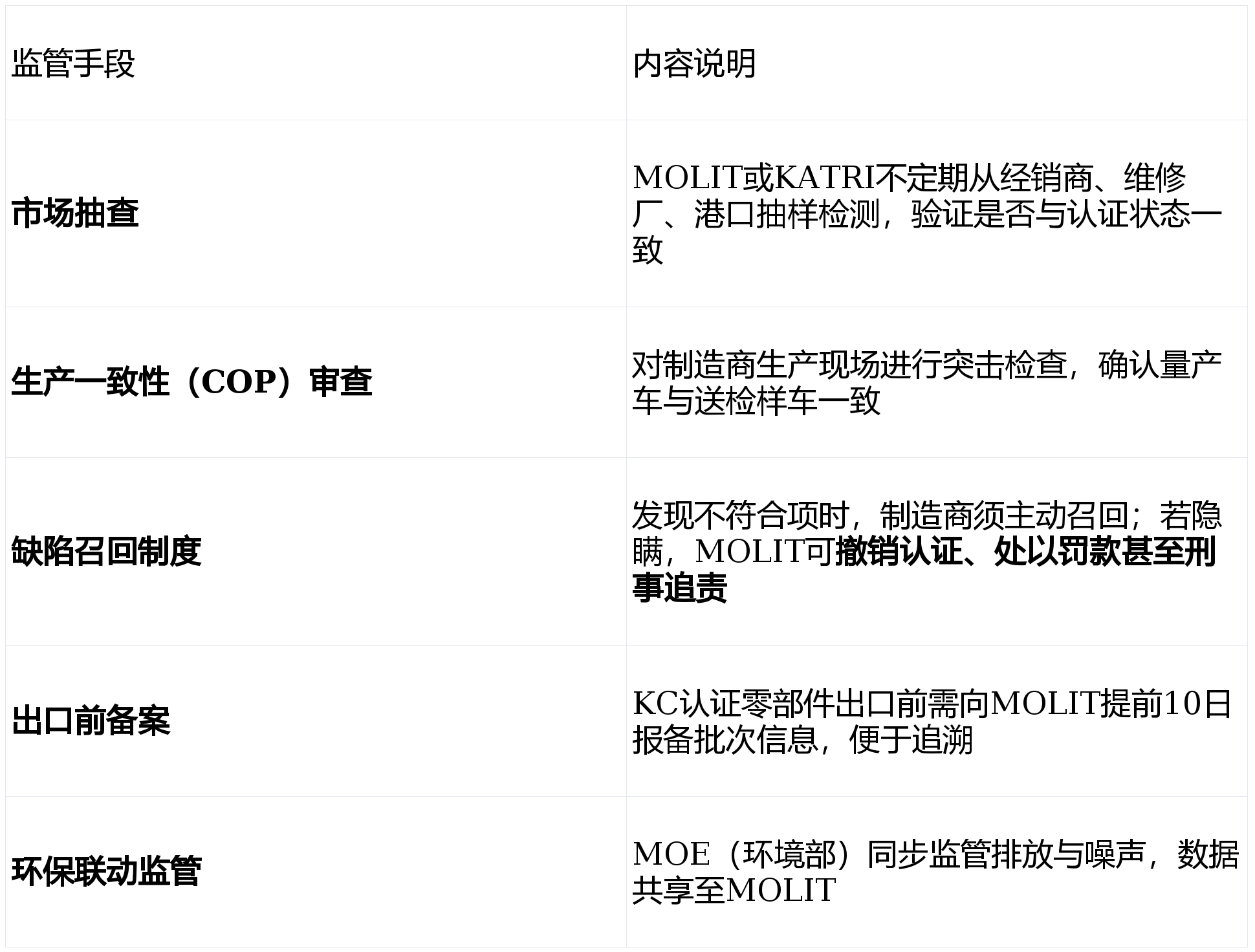 韩国KMVSS认证：汽车安全标准与自我认证后市场监督体系_搜狐汽车_搜狐网
